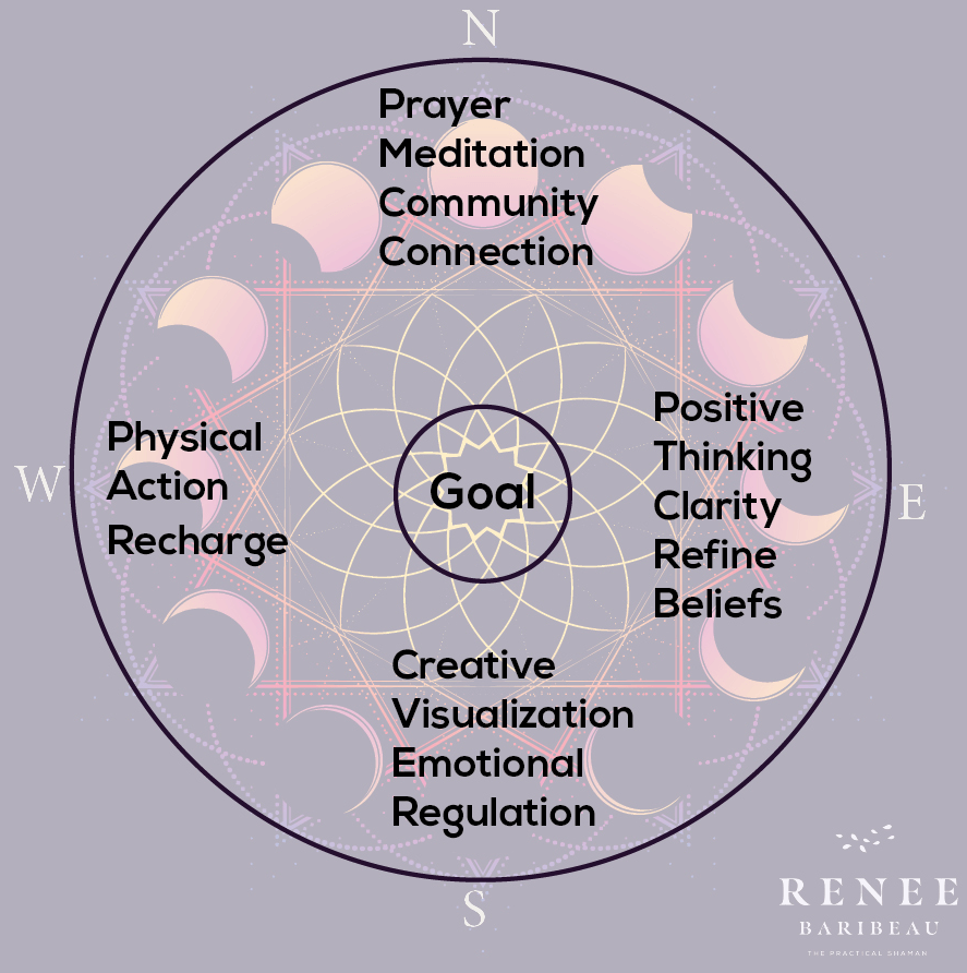 Setting Your Goals – Renee Baribeau The Practical Shaman